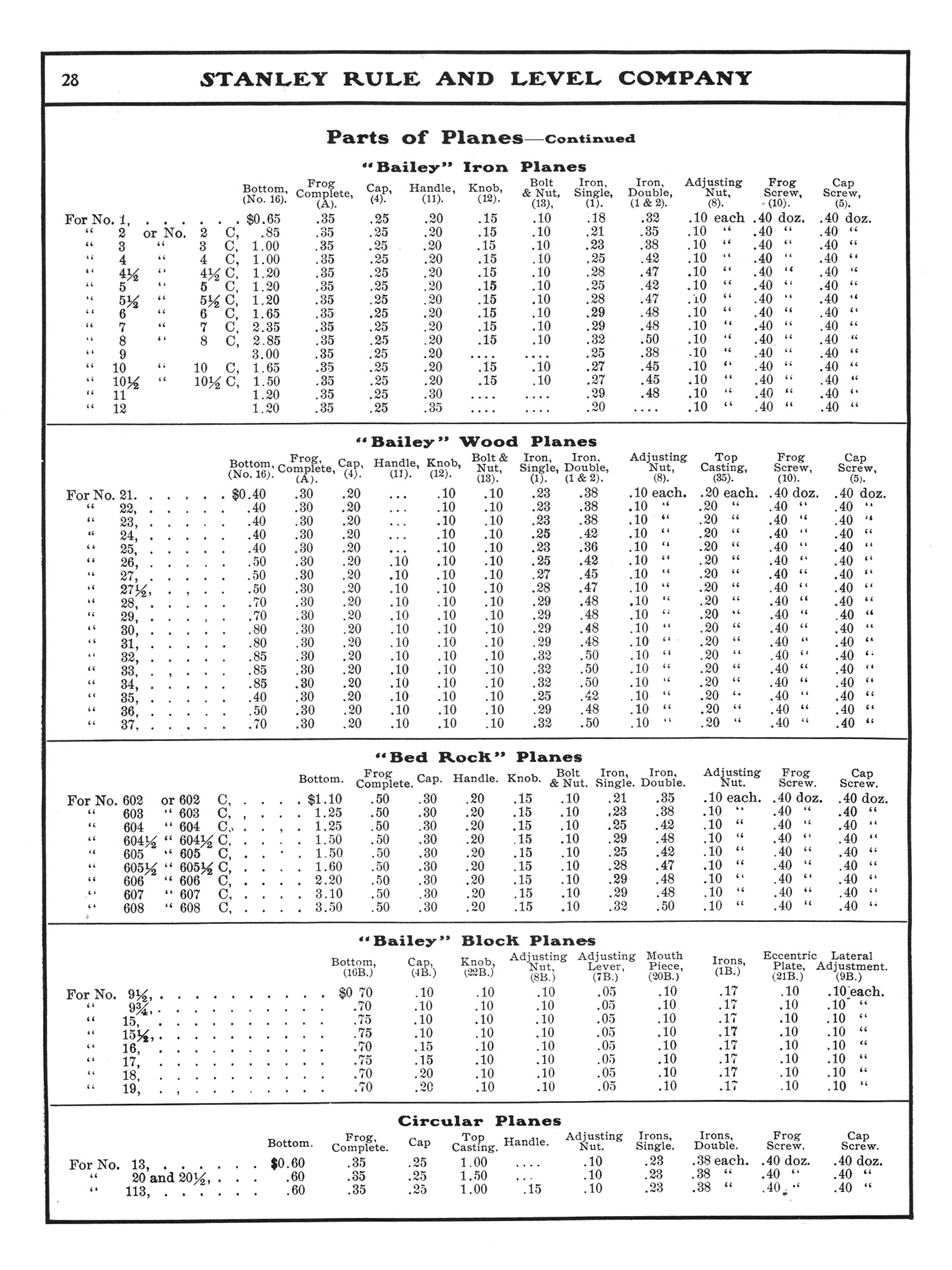 Stanley 1902 Catalog - Handplane Central Stanley 1902 Catalog - Handplane Central